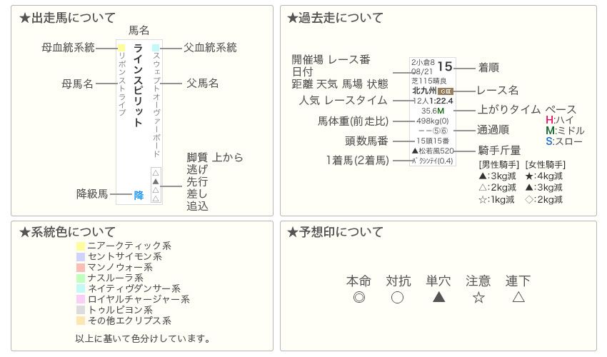 精進湖特別【2025年10月25日東京9R】出馬表、予想 | 競馬ラボ